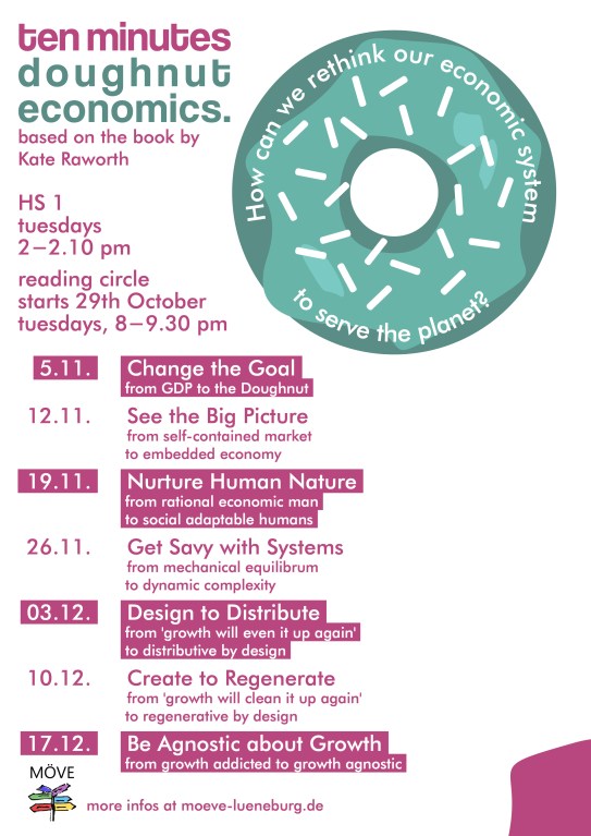 Reading Circle „Doughnut Economics“ – MÖVE